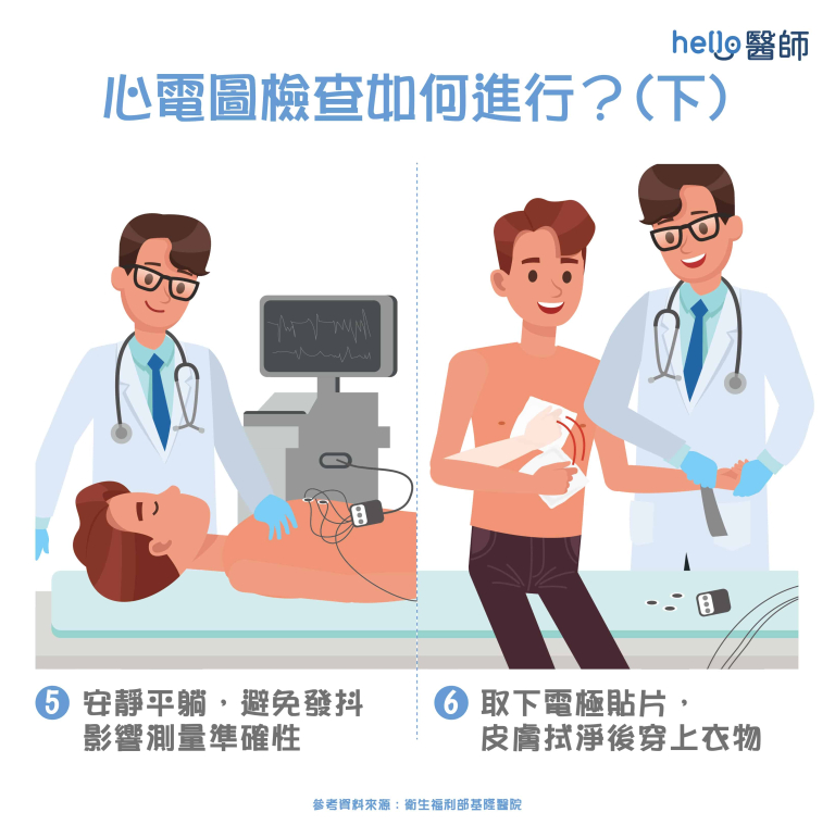心電圖怎麼看？波型判讀及檢查流程介紹 Hello 醫師