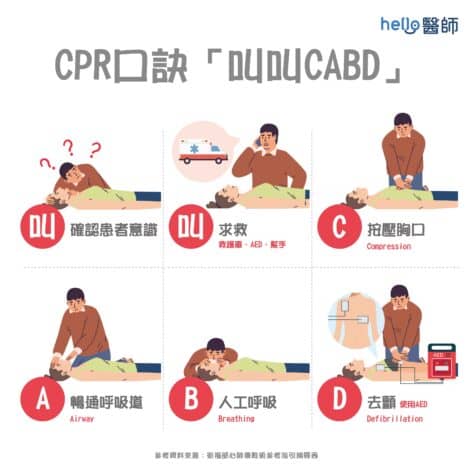 CPR心肺復甦術：步驟教學、叫叫CABD口訣、證照哪裡考