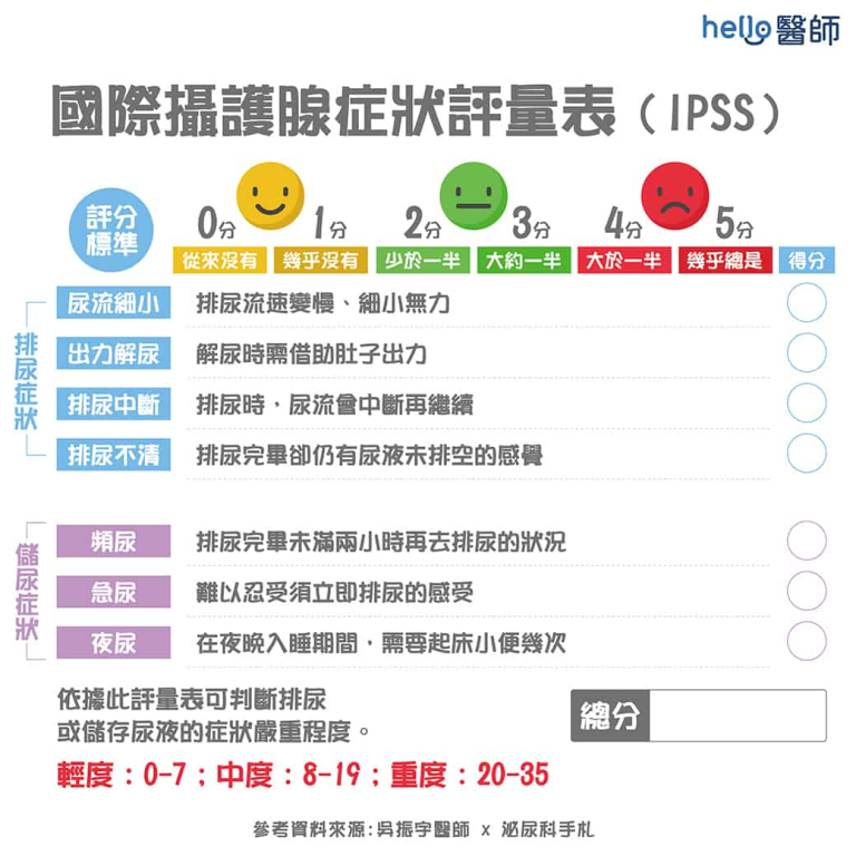 攝護腺肥大怎麼辦？自我評估就靠 IPSS