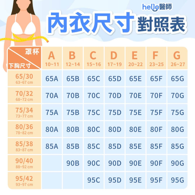 內衣尺寸測量4重點！罩杯尺寸圖、胸圍尺寸換算表