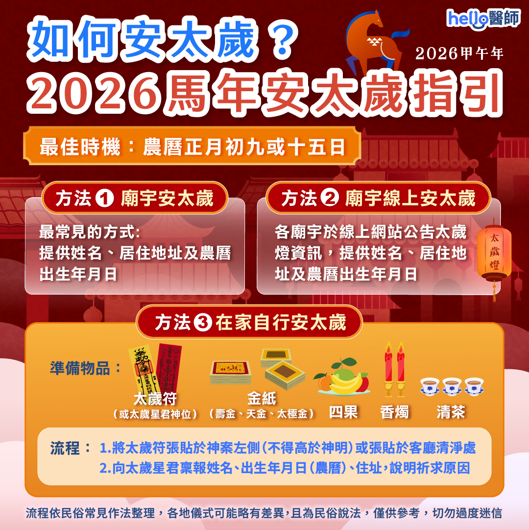 2026馬年犯太歲懶人包：正沖偏沖生肖、安太歲時間與化解方法