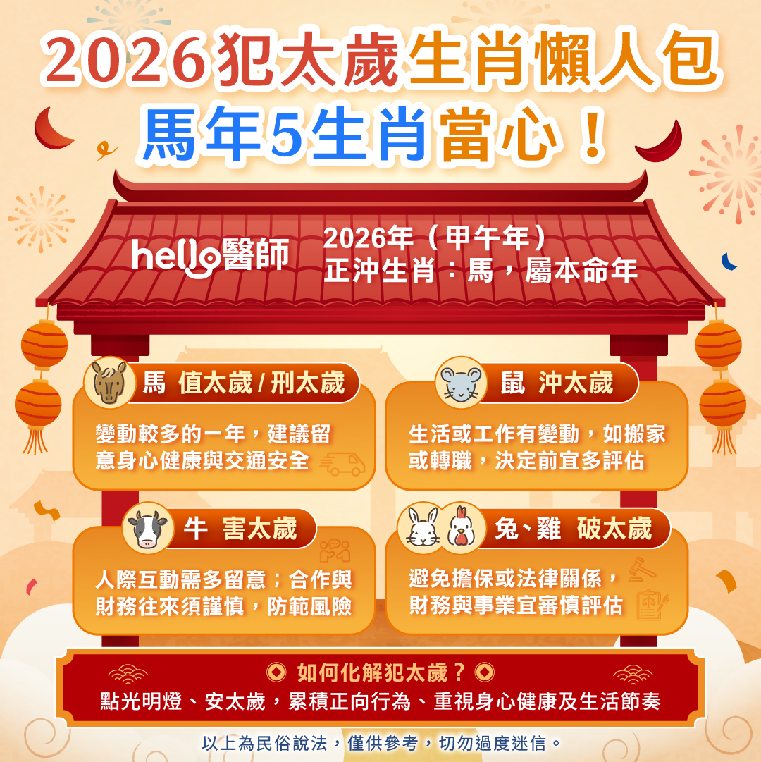 2026馬年犯太歲懶人包：正沖偏沖生肖、安太歲時間與化解方法